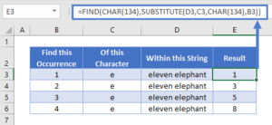 FIND Function Examples In Excel, VBA, & Google Sheets - Automate Excel