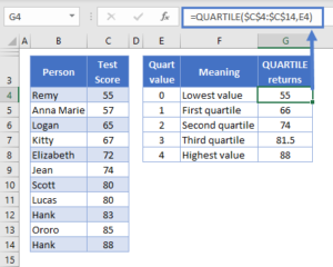 Excel QUARTILE Functions - Calculate quartile value