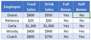 IF Formula - If Then Statements - Excel & Google Sheets - Automate Excel