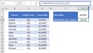 Excel PERCENTILE Functions - Calculate kth percentile