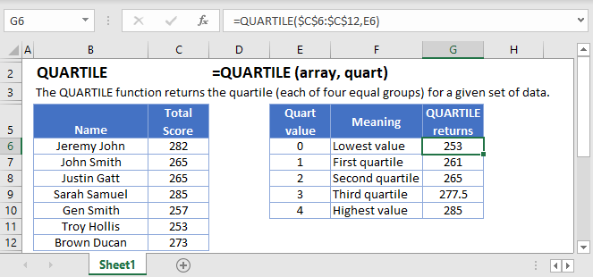 Excel QUARTILE Functions - Calculate quartile value Excel QUARTILE Functions - Calculate quartile value