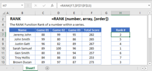 RANK Functions In Excel - Get rank of number within series