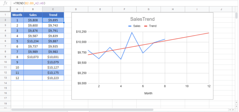 Excel TREND Function - Calculate Values from Trendline