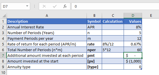 FV Function Excel - Calculate the Future Value FV Function Excel - Calculate the Future Value