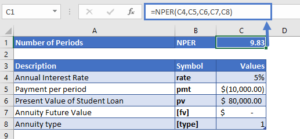 Excel NPER Function - Calculate Payment Periods