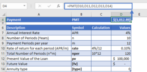 PMT Function In Excel - Calculate Payment Amounts