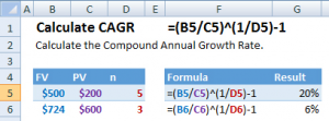 CAGR Formula in Excel - 4 Easy to Follow Examples