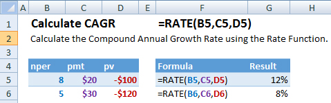 CAGR Formula in Excel - 4 Easy to Follow Examples
