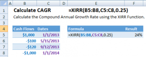 CAGR Formula in Excel - 4 Easy to Follow Examples