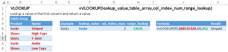 VLOOKUP - Display Multiple Matches (Rows of Results)