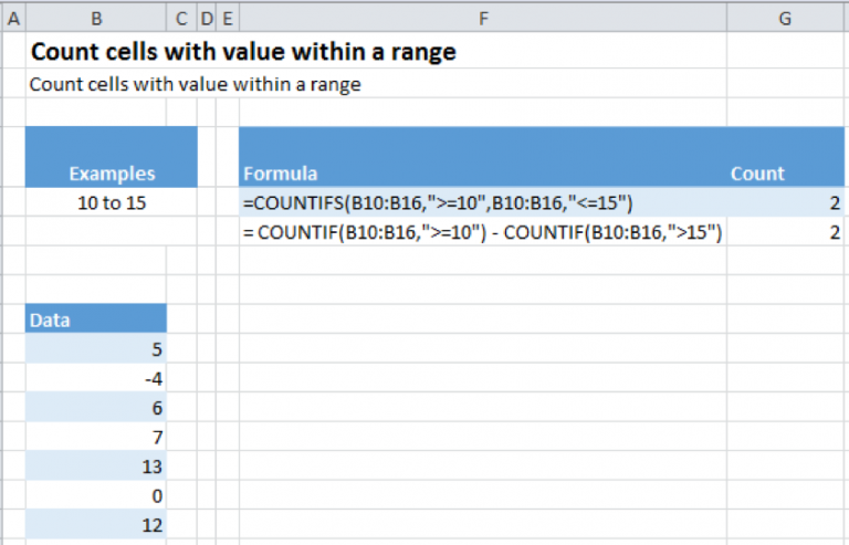 Count If Cells In Range Automate Excel