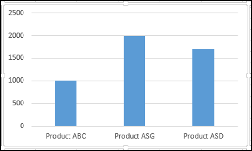 VBA Guide For Charts and Graphs - Automate Excel