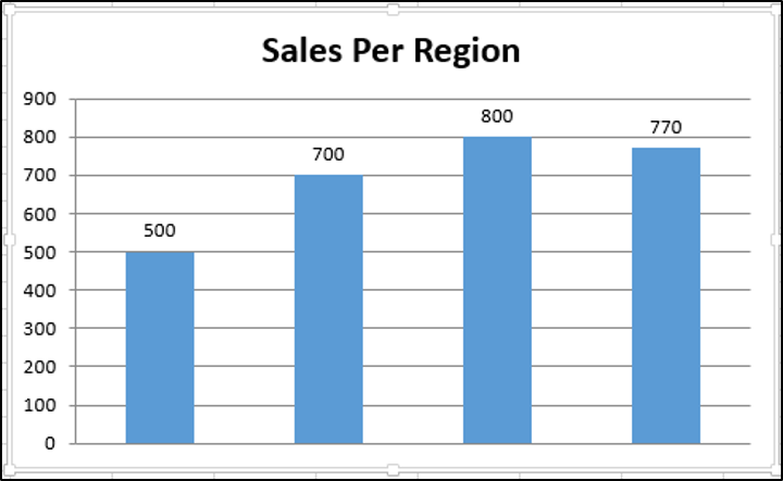 Vba Guide For Charts And Graphs Automate Excel