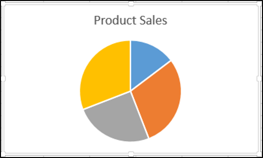 Vba Guide For Charts And Graphs Automate Excel 7689