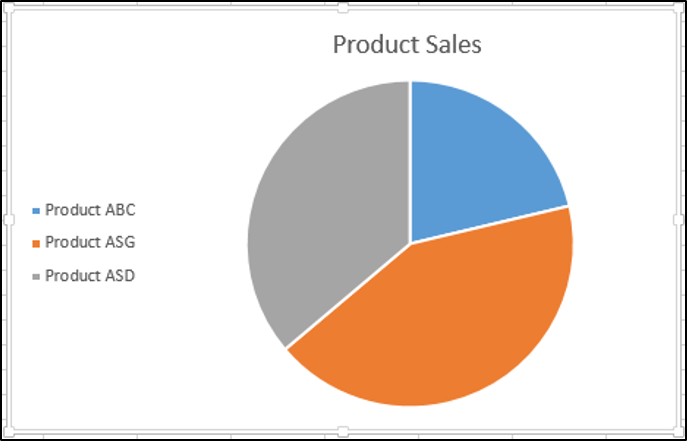 Vba Guide For Charts And Graphs Automate Excel