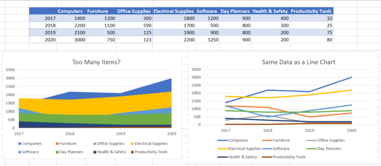 Excel Area Charts - Standard, Stacked - Free Template Download ...
