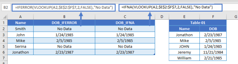 Excel Iserr Function Test If Cell Is An Error Ignore Na