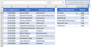 Percentage Breakdown in Range Excel and Google Sheets - Automate Excel