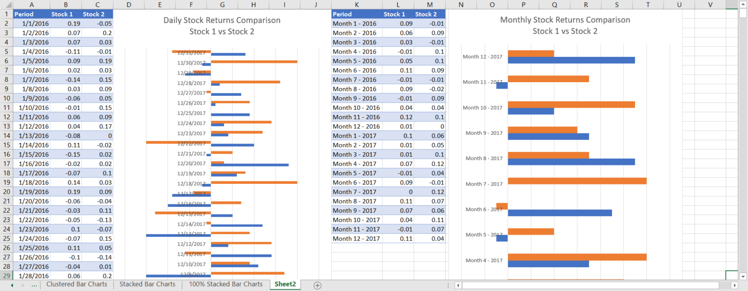 Excel Bar Charts - Clustered, Stacked - Template - Automate Excel