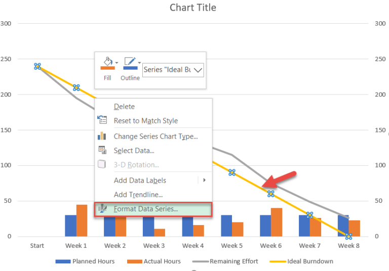 Excel Burndown Chart Template - Free Download - How to Create