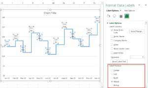How to Create a Step Chart in Excel - Automate Excel