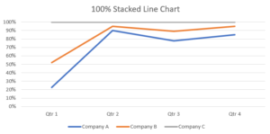 Excel Line Charts – Standard, Stacked – Free Template Download ...