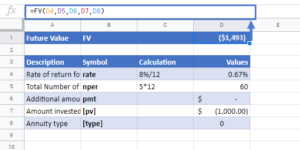 FV Function Excel - Calculate the Future Value