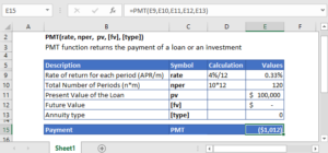 PMT Function In Excel - Calculate Payment Amounts
