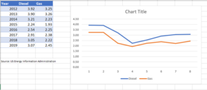 Excel Line Charts – Standard, Stacked – Free Template Download ...