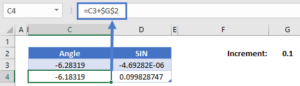 Excel SIN Function - Calculate the Sine of an Angle