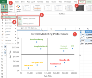 How to Create a Quadrant Chart in Excel - Automate Excel