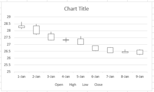 Candlestick Chart in Excel - Automate Excel