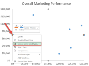 How to Create a Quadrant Chart in Excel - Automate Excel