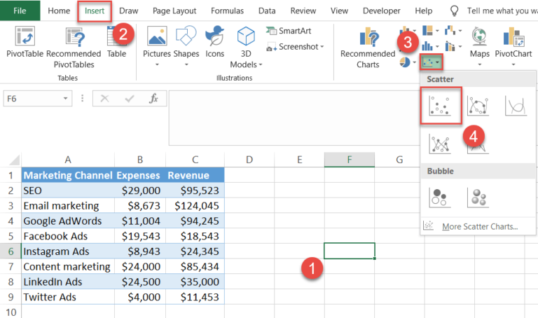 How to Create a Quadrant Chart in Excel - Automate Excel