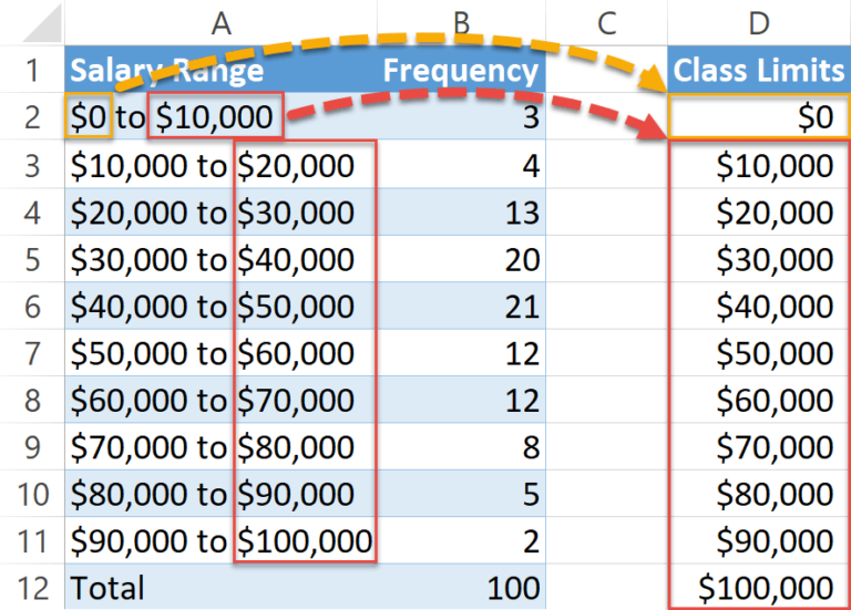 How to Create an Ogive Graph in Excel - Automate Excel