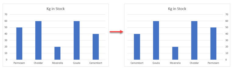 Reverse a Chart - Automate Excel