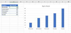 Reverse a Chart - Automate Excel