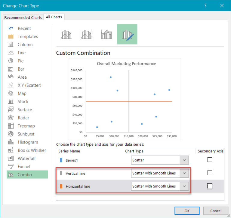 How to Create a Quadrant Chart in Excel - Automate Excel