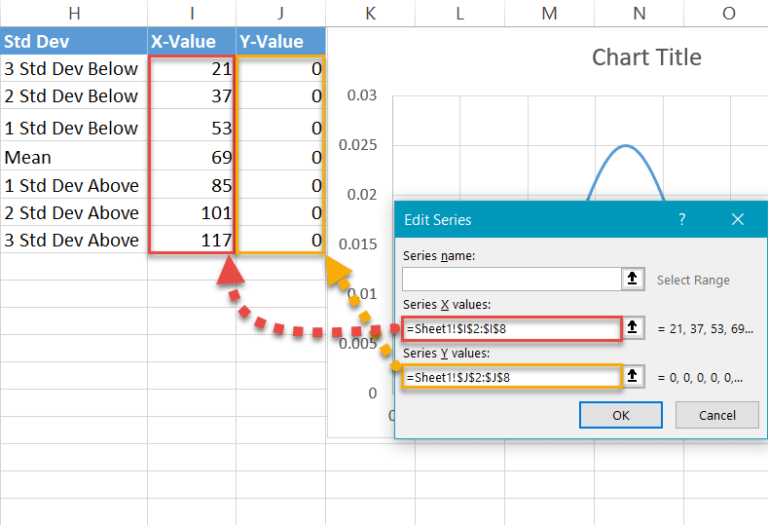 How to Create a Normal Distribution Bell Curve in Excel - Automate Excel