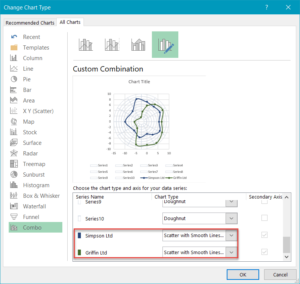 How to Create a Polar Plot in Excel - Automate Excel