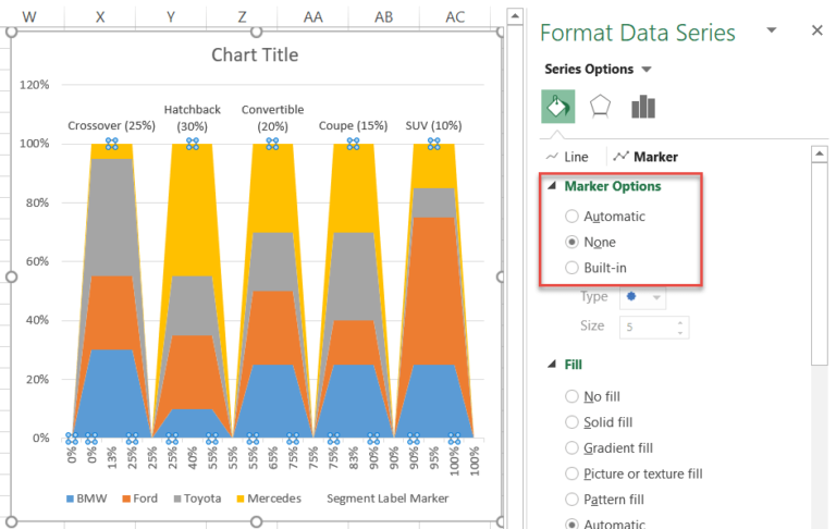 How to Create a Mekko/Marimekko Chart in Excel - Automate Excel