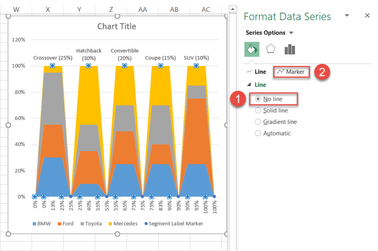How to Create a Mekko/Marimekko Chart in Excel - Automate Excel