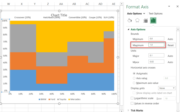 How to Create a Mekko/Marimekko Chart in Excel - Automate Excel