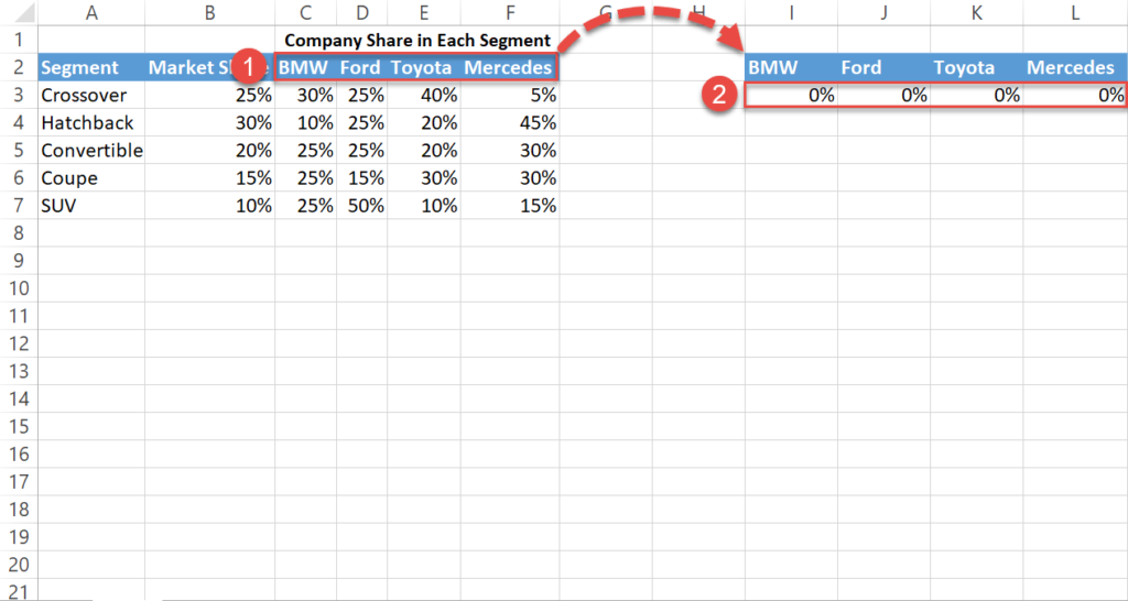 How to Create a Mekko/Marimekko Chart in Excel - Automate Excel