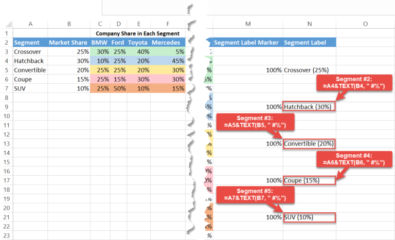How to Create a Mekko/Marimekko Chart in Excel - Automate Excel
