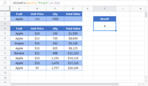 Excel DCOUNTA Function Examples – Excel & Google Sheets - Automate Excel