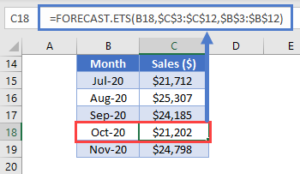 Excel FORECAST.ETS Function Examples – Excel & Google Sheets - Automate Excel