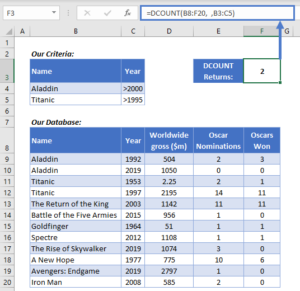 Excel DCOUNT Function Examples – Excel & Google Sheets - Automate Excel