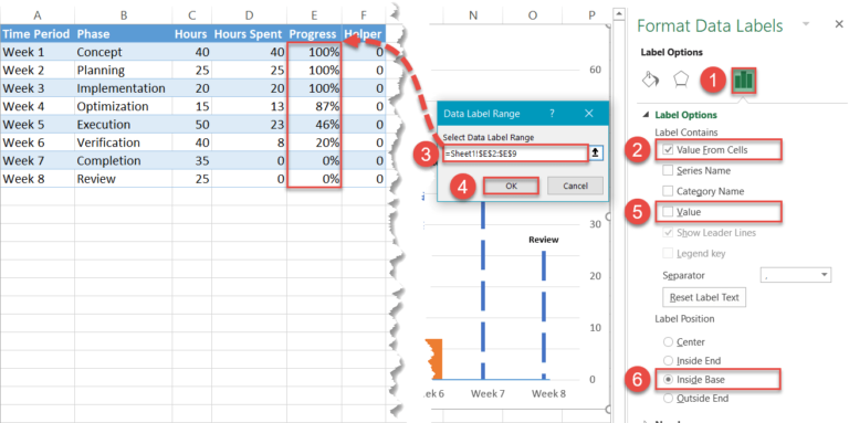 How to Create a Timeline Chart in Excel - Automate Excel