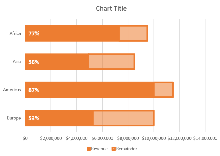 How to Create Progress Charts (Bar and Circle) in Excel - Automate Excel